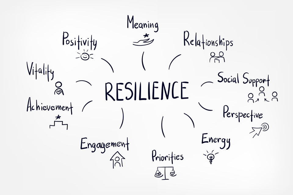 Resilience building at DWP - GCS