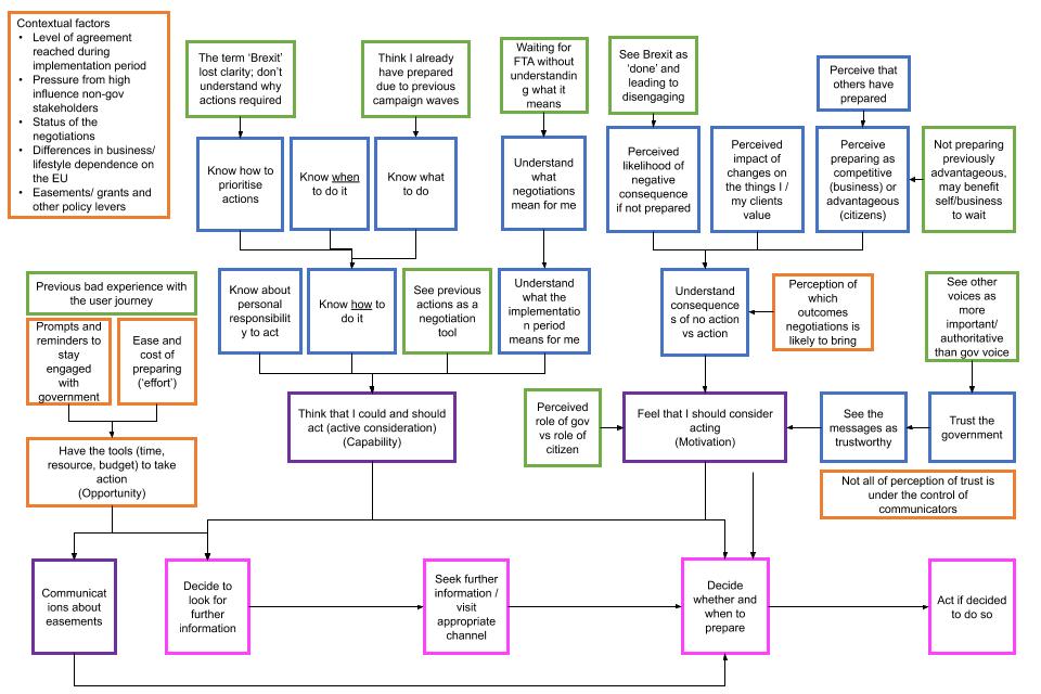 The Principles of Behaviour Change Communications - GCS
