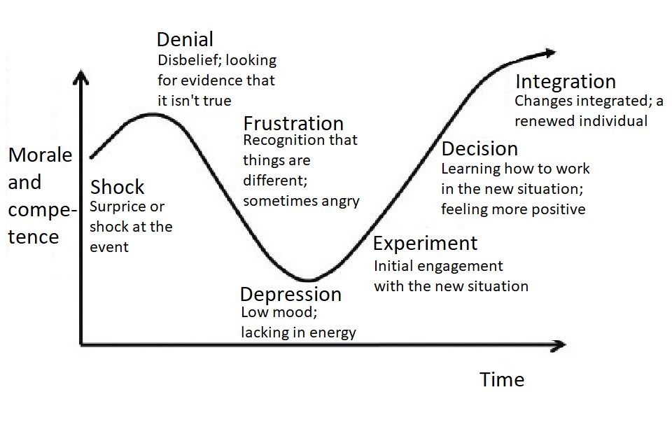 Using internal communications to support change - GCS