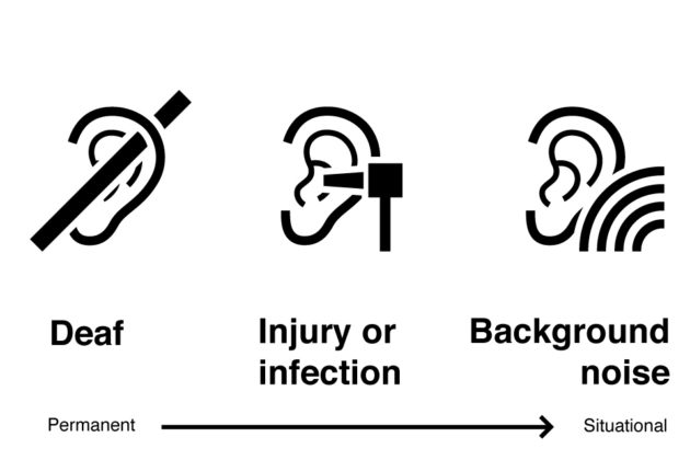 Planning, creating and publishing accessible website content - GCS
