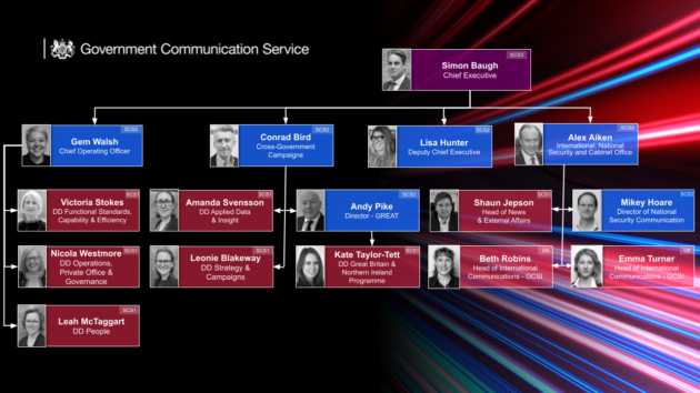 The central GCS team: here to support you - GCS