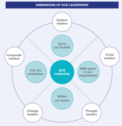 Leadership objective and framework - GCS